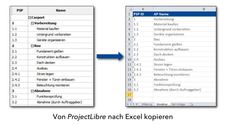 Projekt-Ordnerstruktur schnell und einfach erstellen (inkl. Excel-Vorlage)